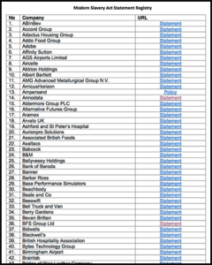 Open-Access Registry for the Modern Slavery Act - SlaveFree Today